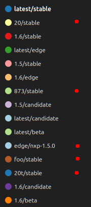 Mystery channels on snap - store - snapcraft.io